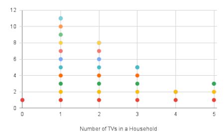 Constructing A Frequency Table And Dot Plot Practice Algebra Practice Problems Study Com