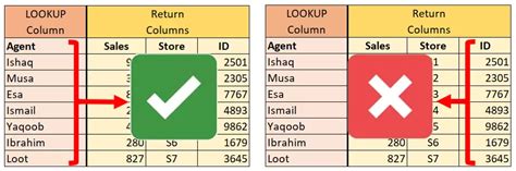 Excel Left Lookup With Xlookup Learnexceltoexcel
