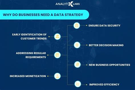 Olawumi Olabode On Linkedin Datadrivenstrategy Businessintelligence