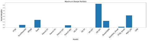 Mean Variance Portfolio Optimization Blog