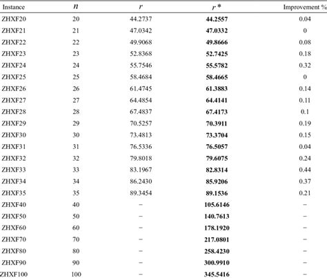 Packing Unequal Spheres Into An Optimized Sphere Odp Strategy 3 Download Scientific Diagram