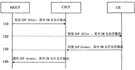 Method For Implementing Narrowband Self Adaption Multi Speed Encoding