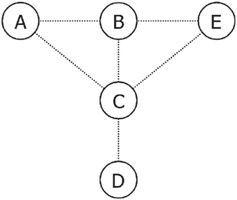 Simple Graph For Explanation Of Pruning Algorithm Download Scientific Diagram