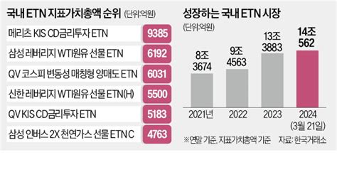 훨훨 나는 금·은·구리etn으로 올라탈까 한국경제