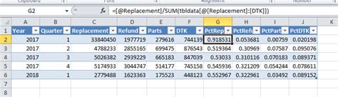 Excel Of Row Total In Pivot Table Stack Overflow
