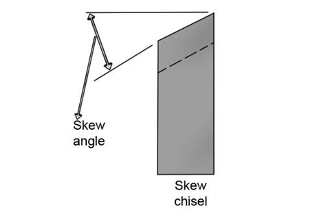 What Are The Different Types Of Woodturning Chisel Wd Tools