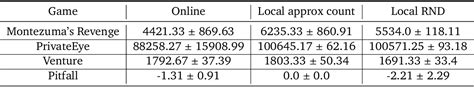 Sample Efficient Deep Reinforcement Learning Via Local Planning Paper And Code Catalyzex