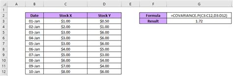 How To Use The Excel Covariance Functions Chronicles Of Data