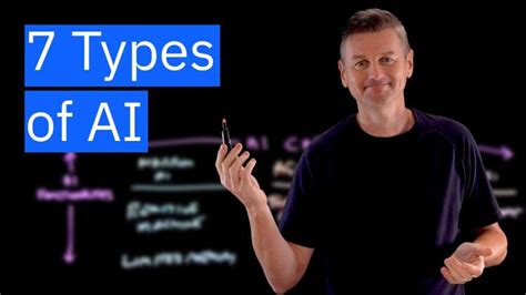Donald Lutz On Linkedin The 7 Types Of Ai And Why We Talk Mostly