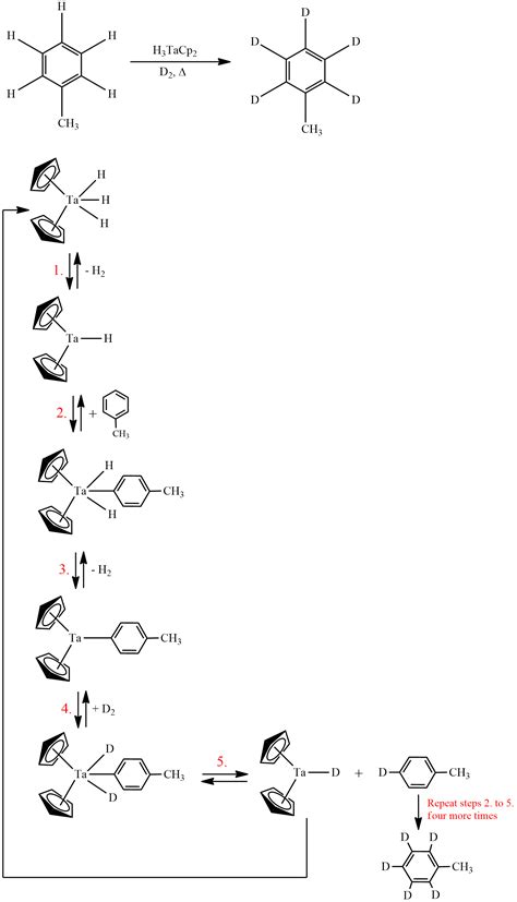 Show How Transition Metal Complexes Could Be Used To Effect Quizlet