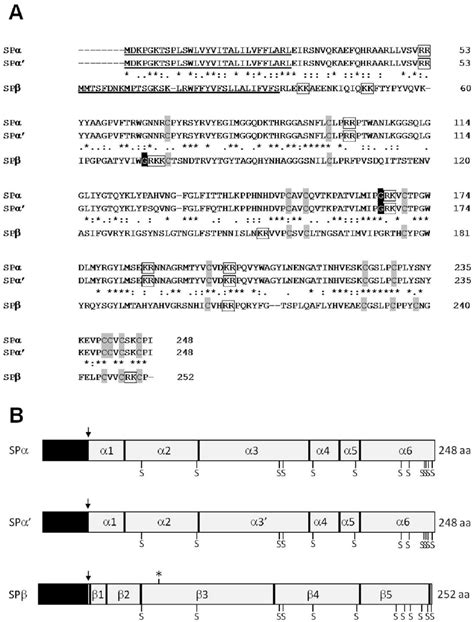 Description Of Sex Pheromone Precursors A Amino Acid Alignments Of