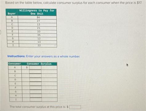 solved based on the table below calculate consumer surplus
