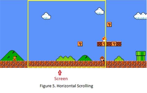 TypeNESs An NES Emulator In TypeScript CodeProject