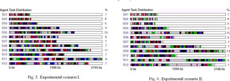 Figure 4 From Grid Load Balancing Using Intelligent Agents Semantic Scholar