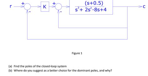 Solved S 0 5 Figure 1 A Find The Poles Of The Chegg Com