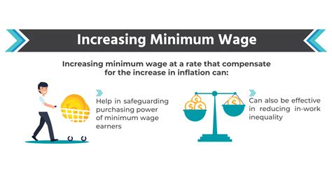 Minimum Wage Increases May Stifle Economic Growth And Increase The Cost Of Living Matada Research