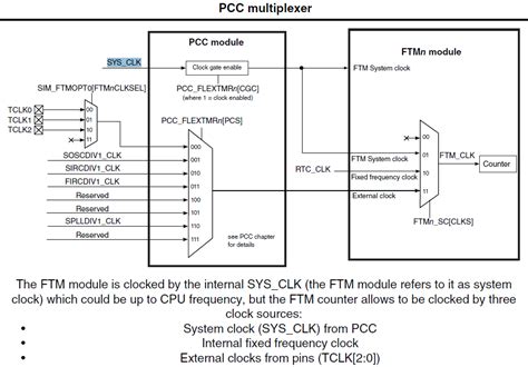 Solved S32k Ftm Input Edge Capture Timestamp Nxp Community