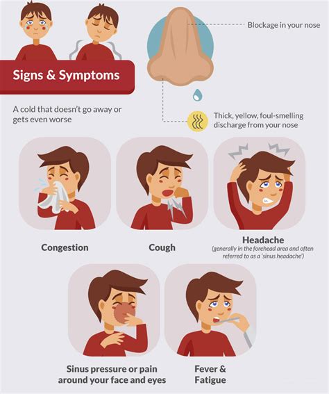 Acute Sinusitis Getcured Apothecary Pvt Ltd