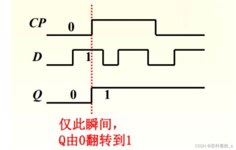 【实验五】触发器电路仿真与硬件实现 rs触发器 multisim csdn博客