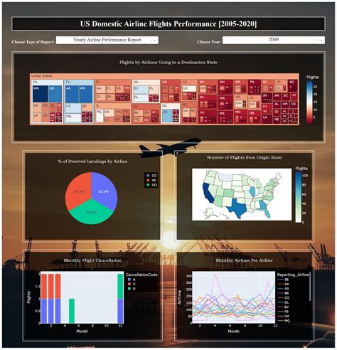 Adding A Background Image To A Dashs Dashboard In Python By Marvin Rubia Python In Plain