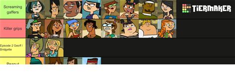 Td All Characters Tier List Community Rankings TierMaker