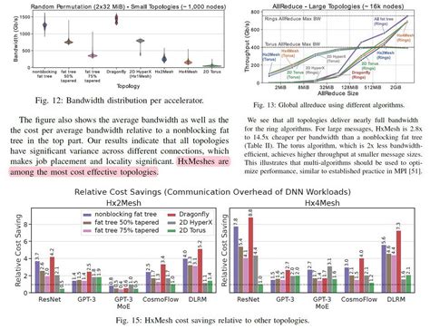 Ogawa Tadashi On Twitter Fp8 Formats For Deep Learning Nvidia Arm Intel Arxiv Sep