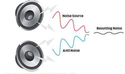 How Noise Cancelling Technology For Headphones Works The Economic Times