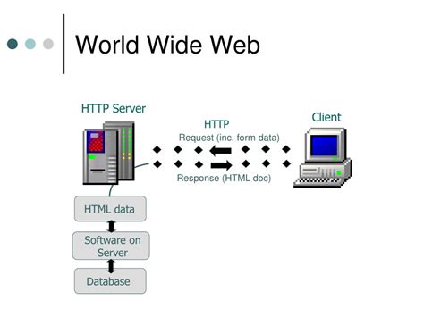 Ppt Lecture 11 Server Side Interaction Powerpoint Presentation Free Download Id 1585101
