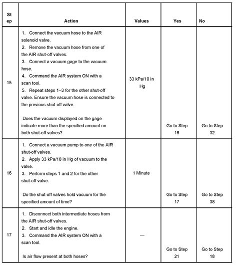 Service Engine Light On And Codes Po101 Po410 And Po442