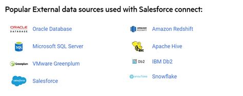 Progress On Linkedin Salesforce Connect Data Integration Tools Progress Datadirect