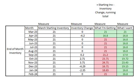 Solved Running Total Measure Of Other Measures Microsoft Fabric Community
