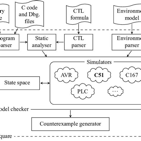 the [mc]square model checking framework download scientific diagram