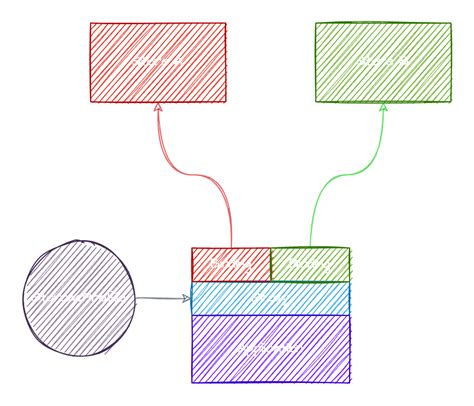 Storage Profiles Atomix