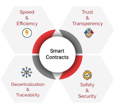Raja Rizwan Saleem On Linkedin Follow Ethereum Coding Smartcontracts Developer Audit