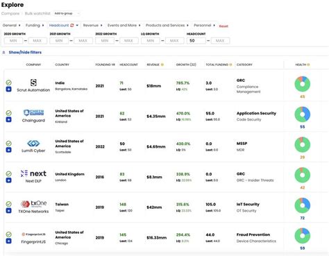 Nithin Shetty Posted On Linkedin