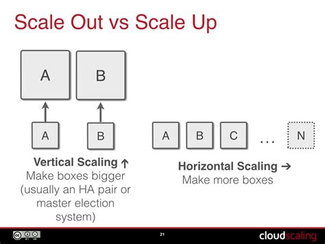Hyper Converged Confusion Cloudscaling