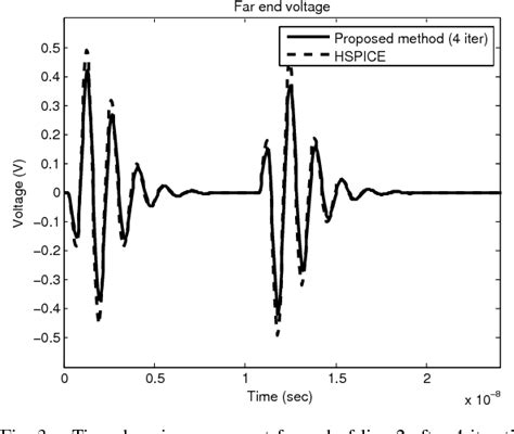 Figure 1 From Waveform Relaxation And Overlapping Partitioning Techniques For Tightly Coupled