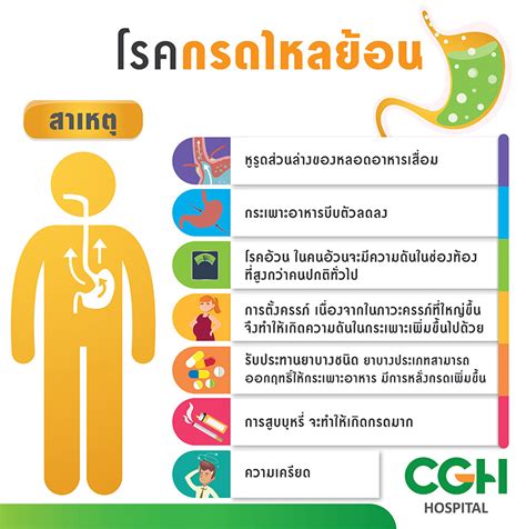 โรคกรดไหลย้อน โรงพยาบาลซีจีเอช