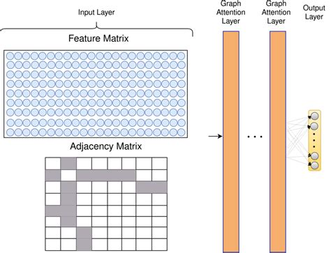 Architecture Of The Proposed Model Download Scientific Diagram