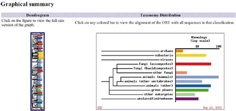 The Sequence Similarity Query Tool In The Graphical Summary Of The