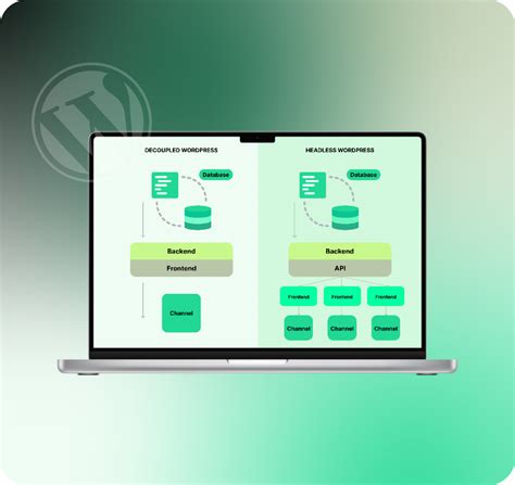 Difference Between Decoupled And Headless Wordpress Artilab