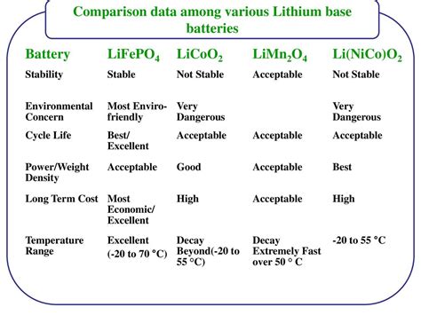 The Difference Between Lithium Ion And Lithium Polymer Off