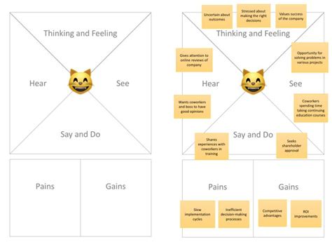 Empathy Maps The Business Of Putting Users First Empathy Maps Digital Marketing Social