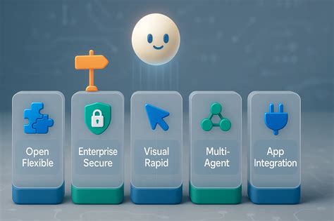 Understanding The Difference Between The Plugins Agents And Process Framework In Semantic