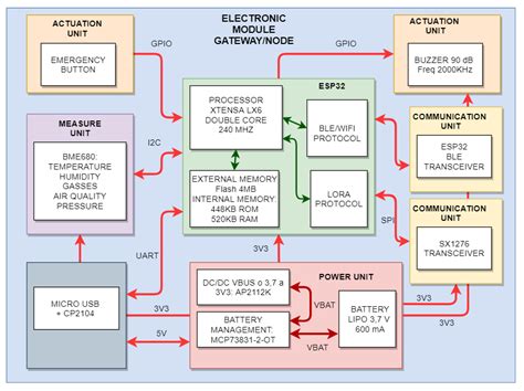 Global Emergency System Based On Wpan And Lpwan Hybrid Networks