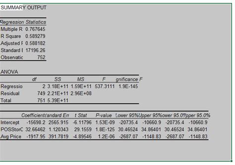 Solved SUMMARY OUTPUTANOVAuse The Output To Answer The Chegg