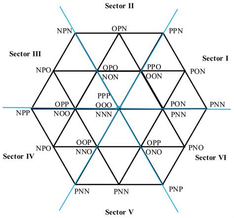 Space Vector Diagram Of T Type Inverter Operation Download Scientific Diagram
