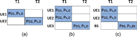Energy Efficiency And Spectrum Efficiency Of Multihop Device To Device