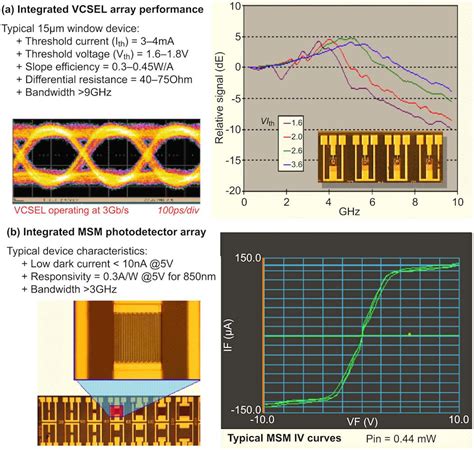 Pioneering Research In Parallel Optical Interconnect Technology For Cloud Computing Lifeboat