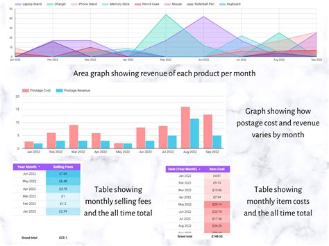 Small Business Sales KPI Dashboard Google Data Studio Fully Automated Dashboard Track Sales
